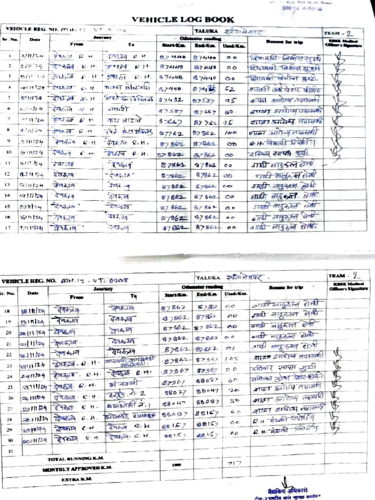 Log Book Team 2 | PDF