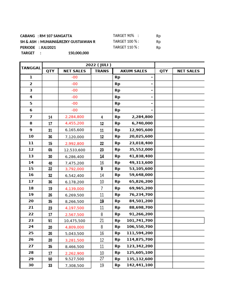CVR RM 107 2023 Sangatta | PDF