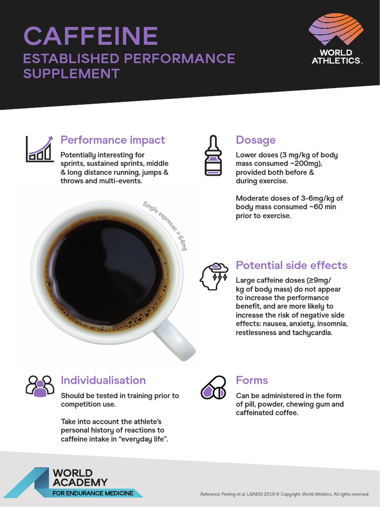 Caffeine for Athletic Performance Guide | PDF | Caffeine | Dose ...