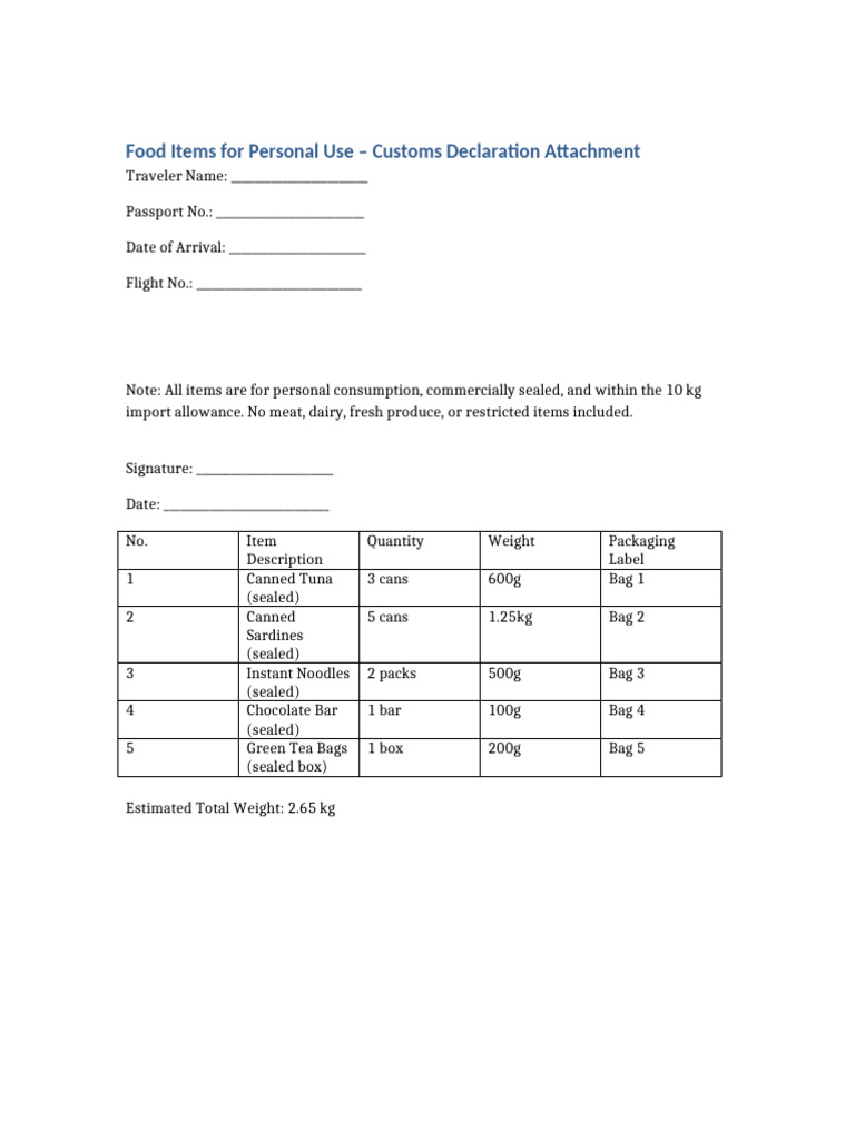 Food Items Customs List Updated | PDF