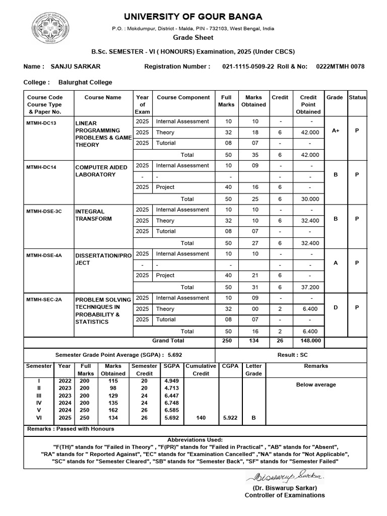 Grade Analysis: 21/26 Breakdown | PDF | Course Credit | Student ...