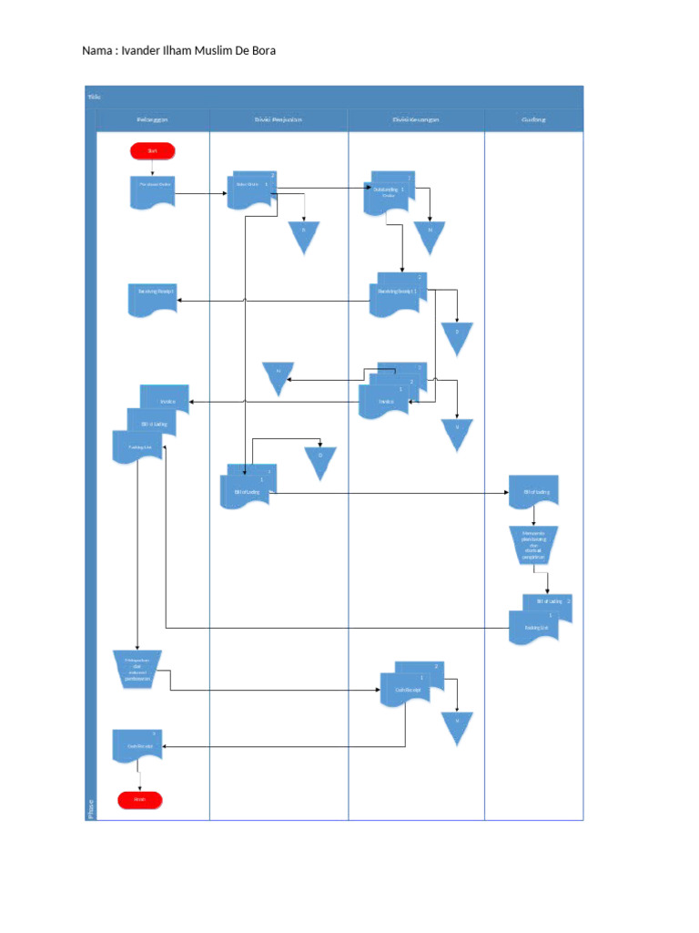 Lab3 - Sarah Nadia Azzahra - Senin 16.00 - Kamis 13.30 - Kak Davy ...