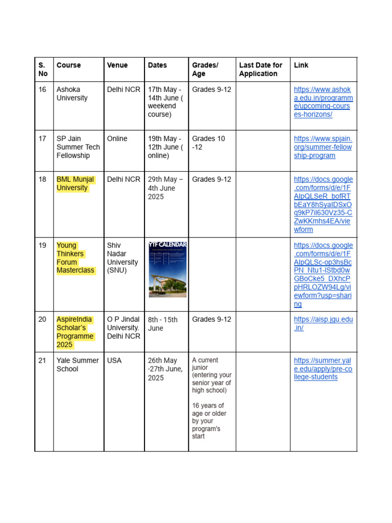 Summer Courses 2025 - Addendum | PDF
