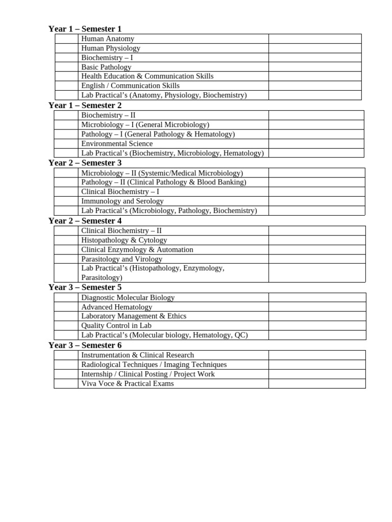 MLT Course Subjects Overview | PDF