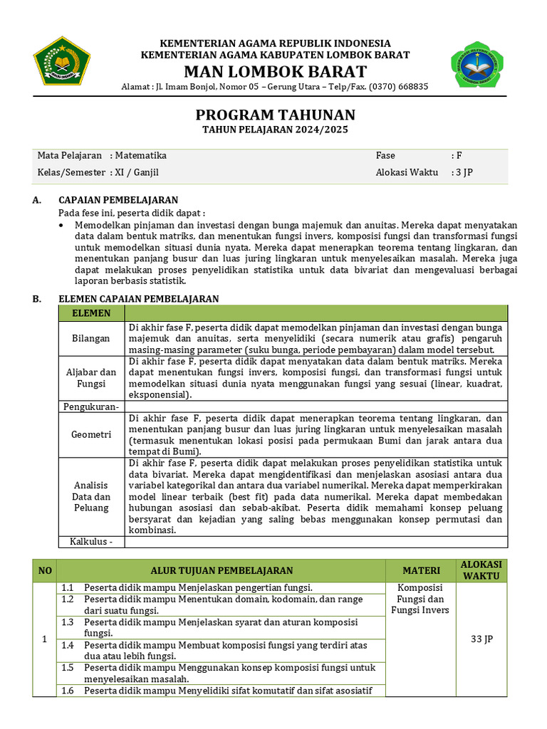 Prota Promes CP ATP Modul Ajar | PDF