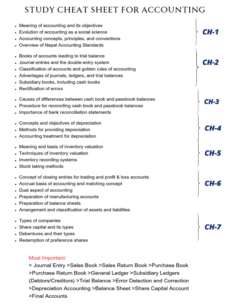 Account BCA II | PDF