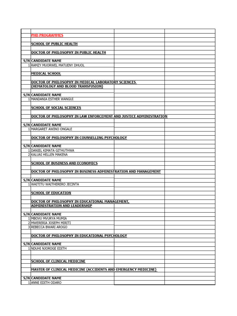 AUGUST 2025 BOOKLET For 27th Graduation Ceremony Compressed | PDF | Health Care | Qualifications