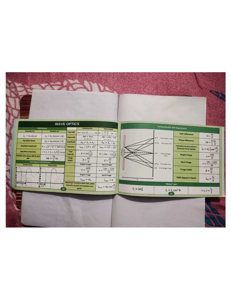 Wave Optics (RRR FLASHCARD) | PDF