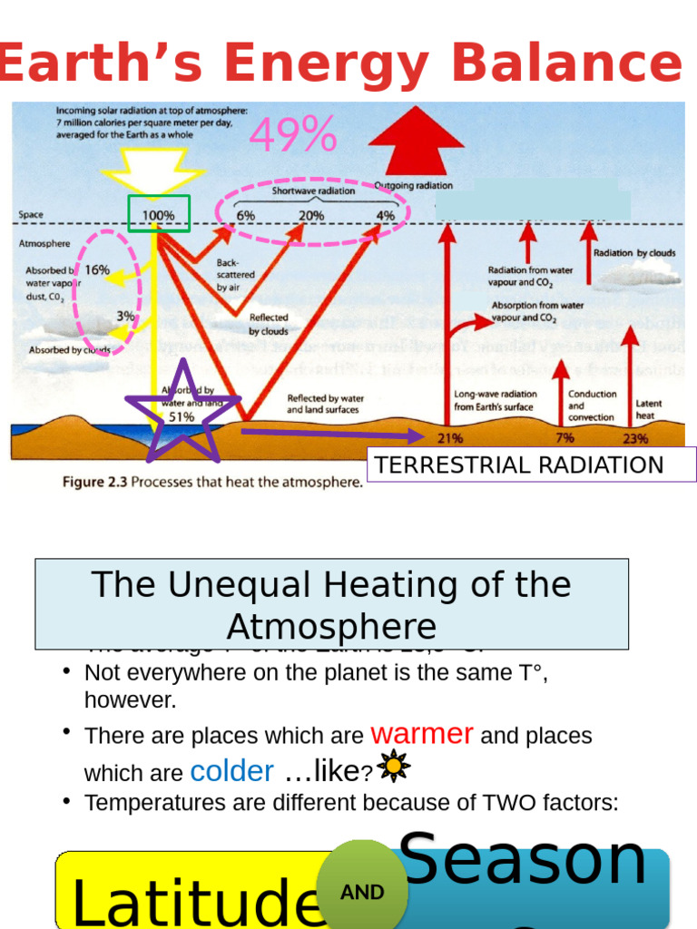 1a. Earth - S Energy Balance | PDF | Equator | Earth