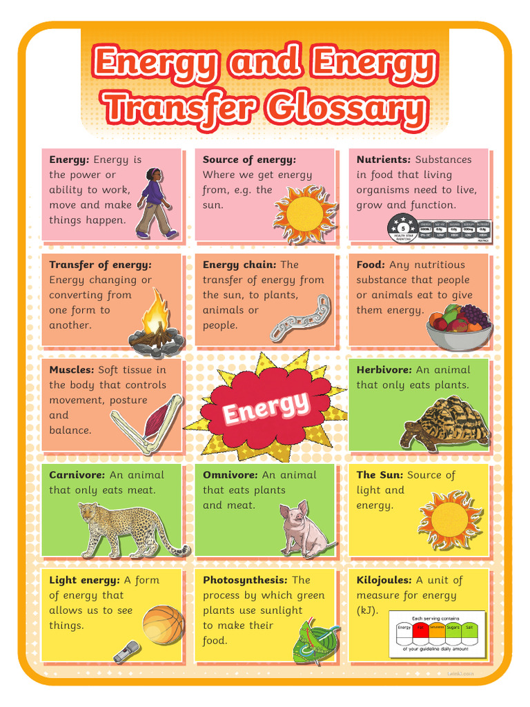Energy Transfer Glossary | PDF