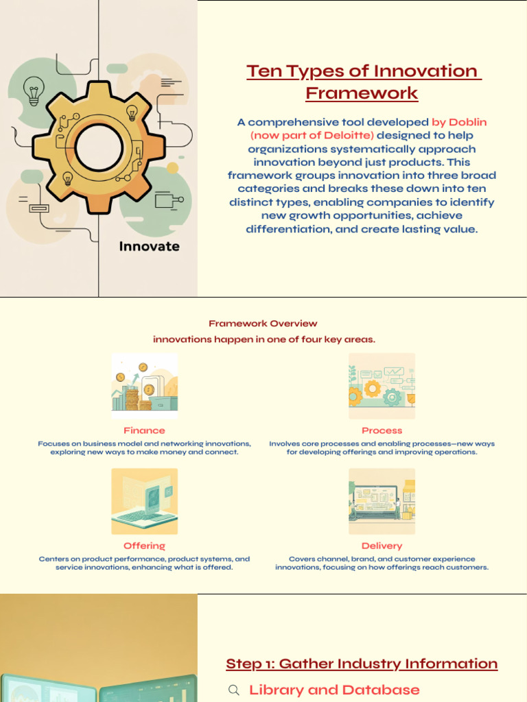 Ten Types of Innovation Framework | PDF | Innovation | Business Model