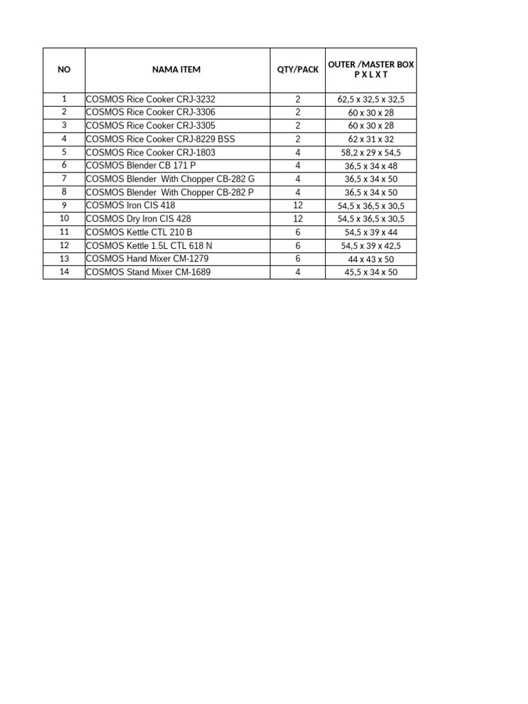 Dimensi Ukuran Master Box Atau Box Luar 14 Item Cosmos - 044110 | PDF