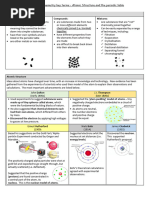 Chemistry Grade 11 Unit 1 | PDF | Atoms | Periodic Table
