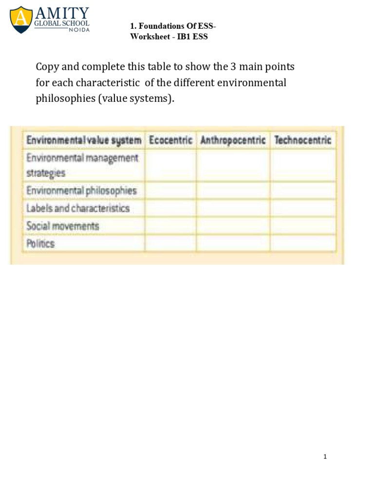 Worksheet-Foundations of ESS Question-IB1 ESS | PDF