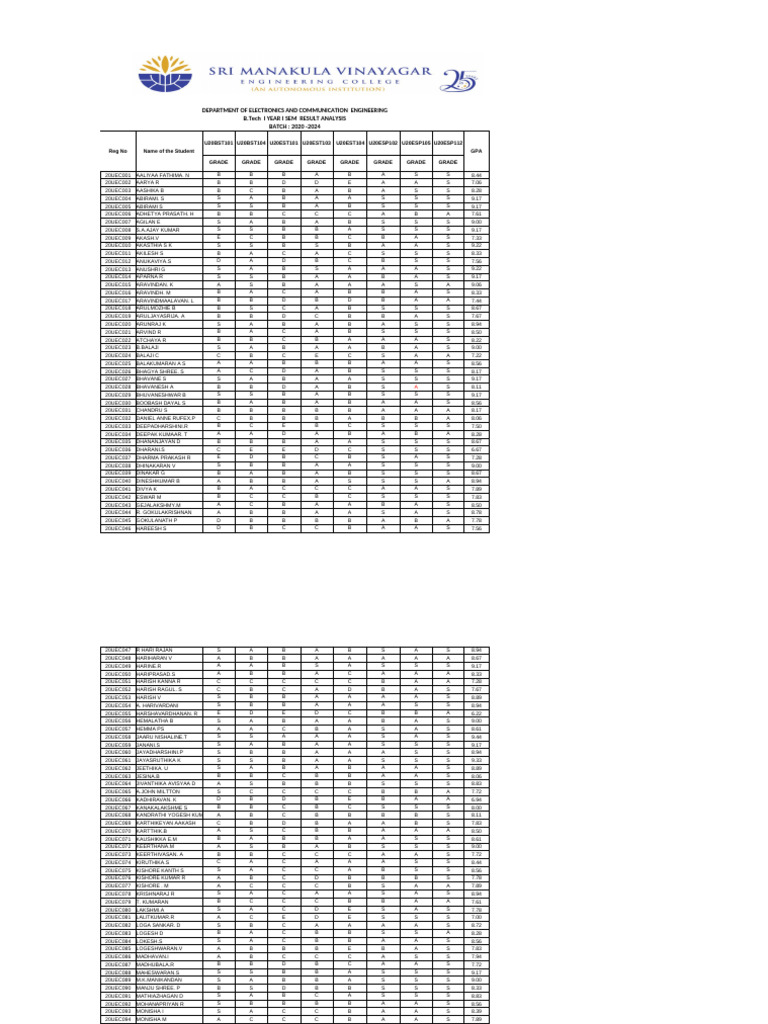 Grade Sheet 2020-2024 Corrected (Recovered) | PDF