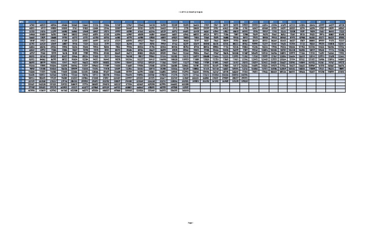 BPS Gross Pay Stages Overview | PDF