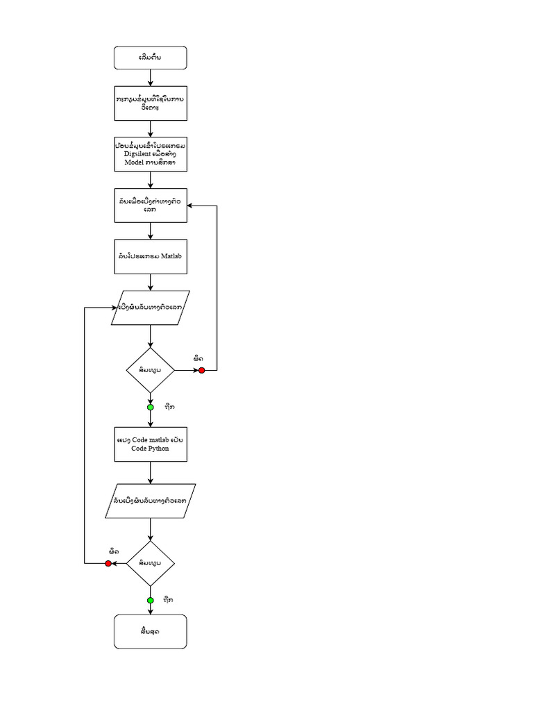 Flowchart of Procese 3 Program - Drawio | PDF