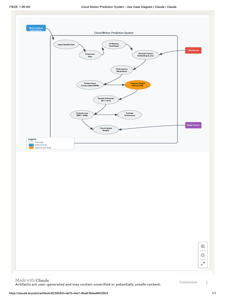 Usecase Diagram | PDF | Applied Mathematics | Computing