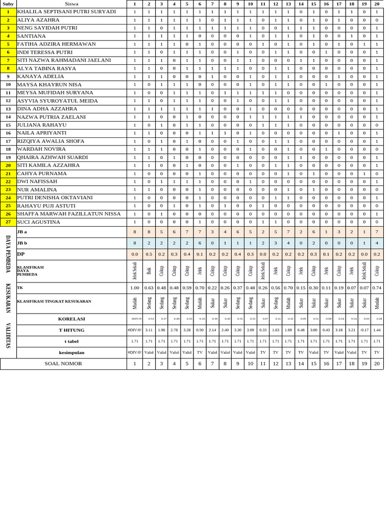 Analisis Butir Soal 7D | PDF