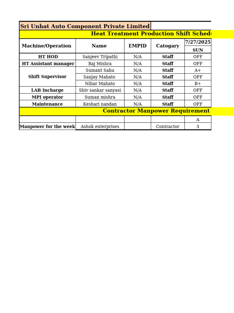 Heat Treatment Shift Schedule | PDF