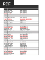 Absa Sort Codes | PDF | Accra | Barclays