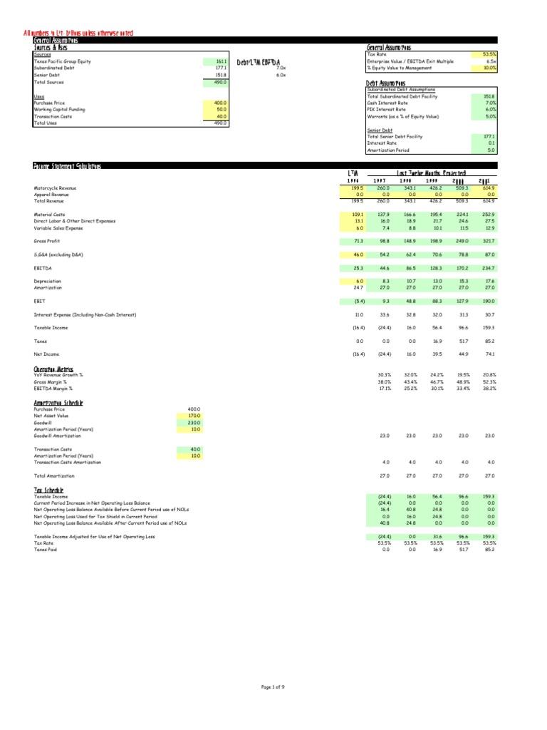LBO Model - Template | Download Free PDF | Goodwill (Accounting ...