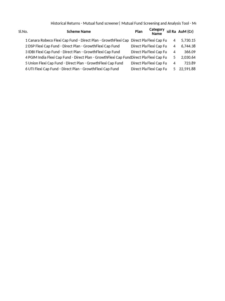 Historical Returns - Mutual Fund Screener Mutual Fund Screening and ...