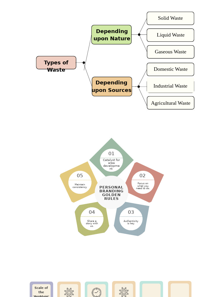White and Red Simple Company Structure Organization Graph | PDF | Waste ...