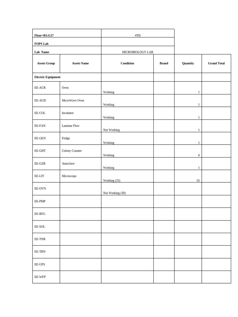 Microbiology Lab | PDF