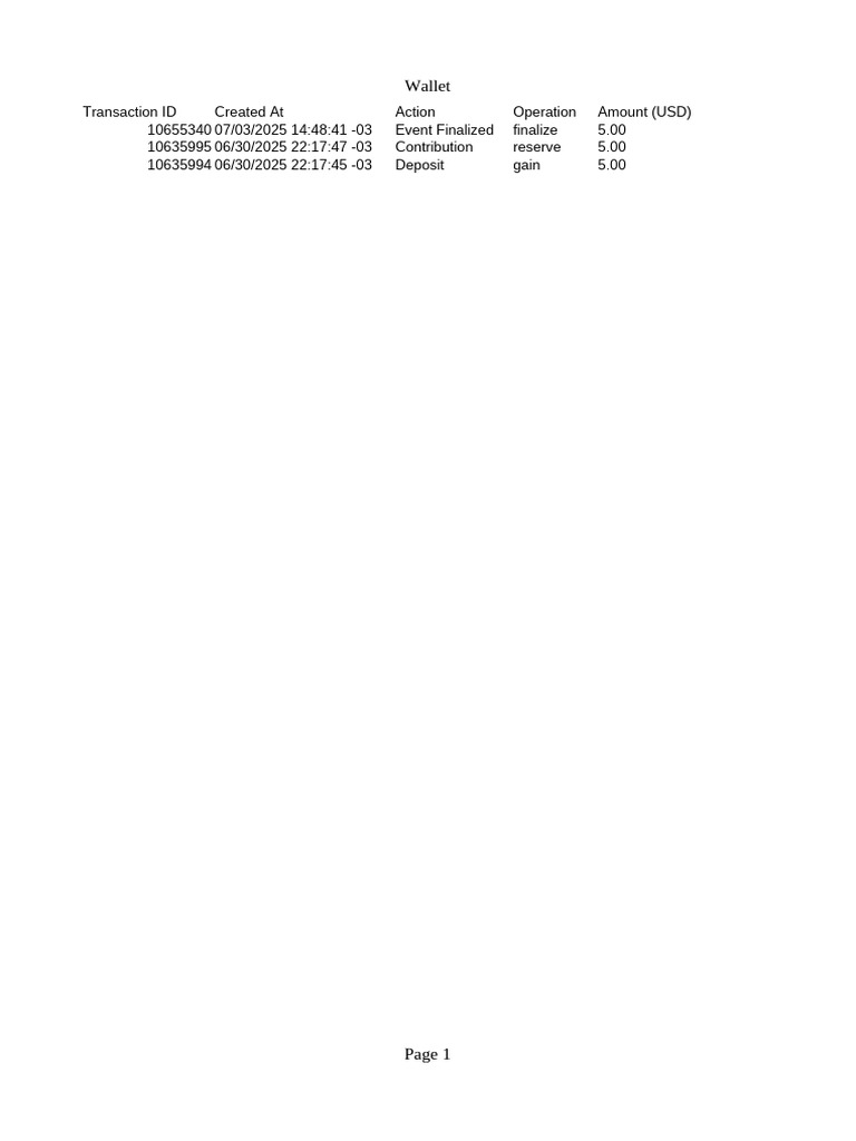 Wallet Transaction Summary Report | PDF
