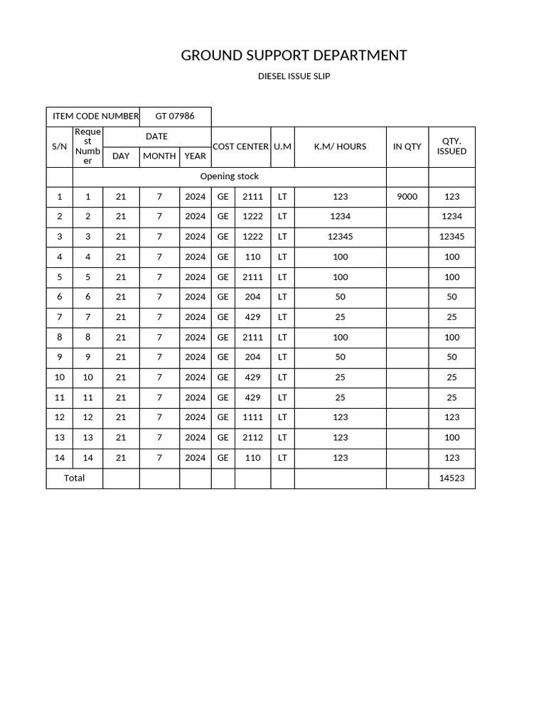 Diesel Report Output | PDF