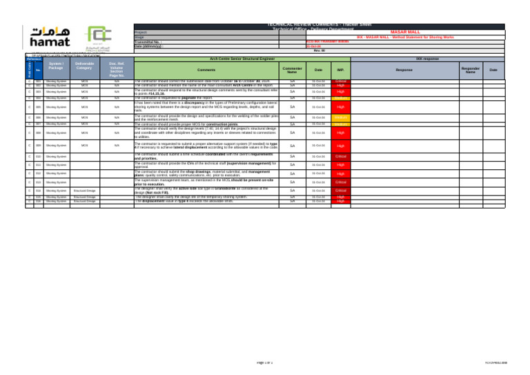 Comments Resolution Sheet (CRS) Original | PDF