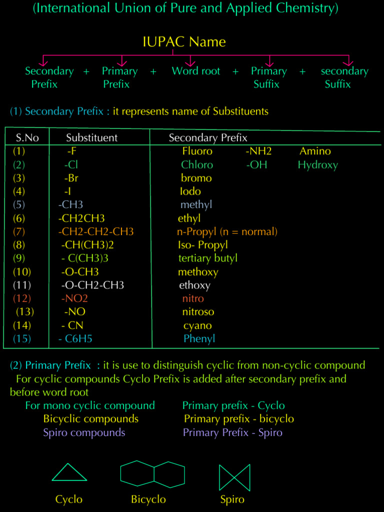 IUPAC Nomenclature Guide | PDF | Functional Group | Carboxylic Acid