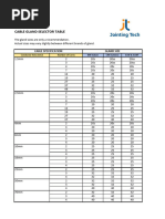 Cable Gland Size and HSN Code List | PDF