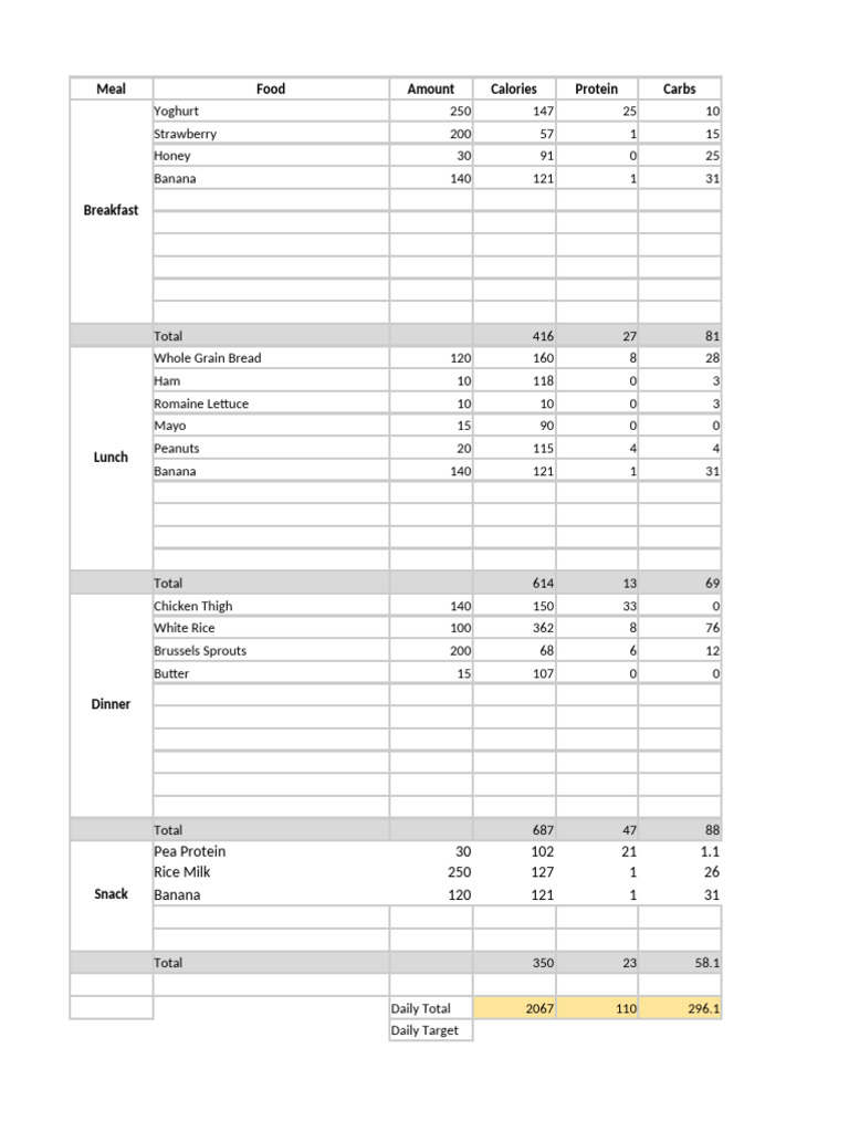 Meal Plan Template | PDF | Meal | Lunch