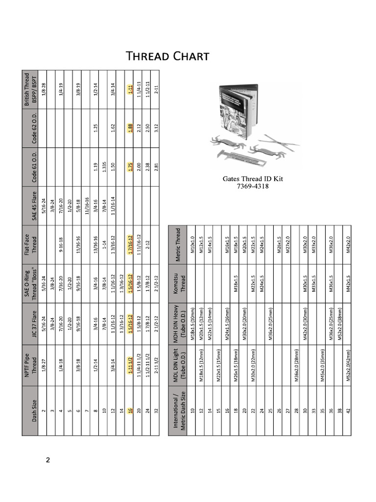 Threads Chart | PDF