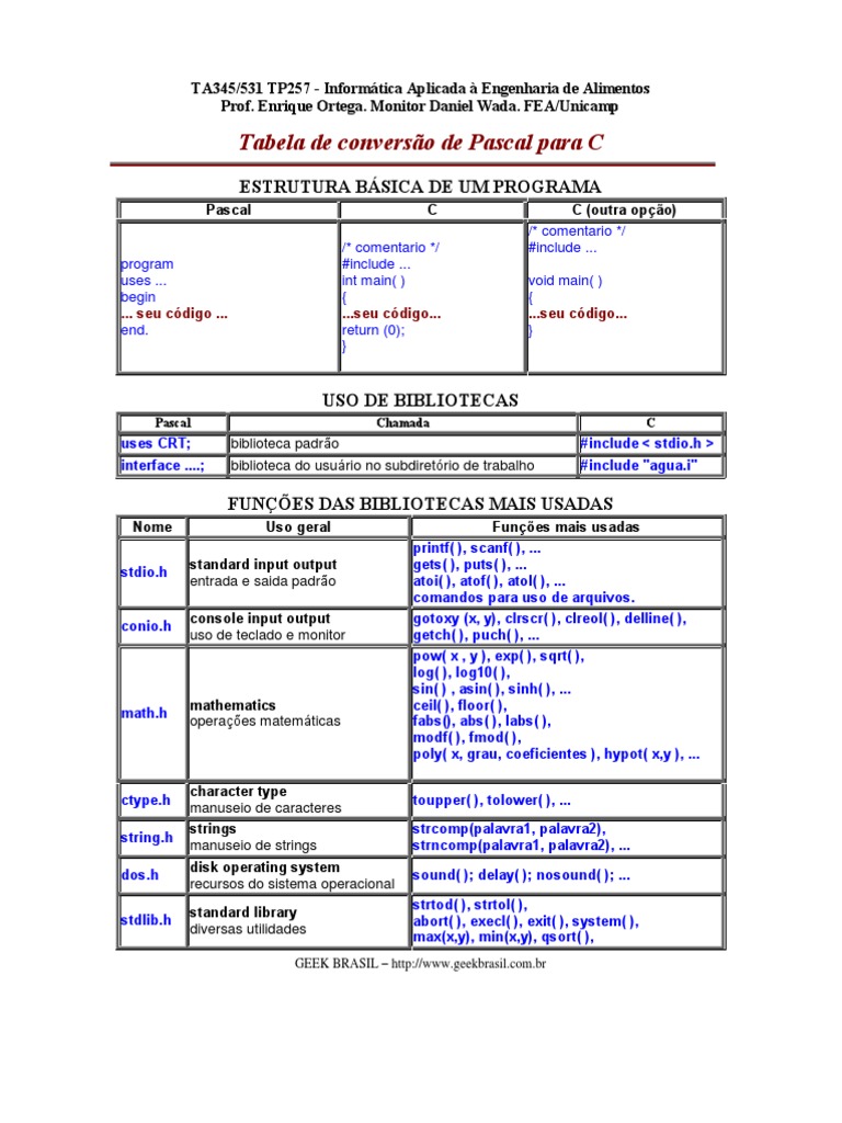 Conversão Pascal para C: Guia Completo | PDF | C (linguagem de ...