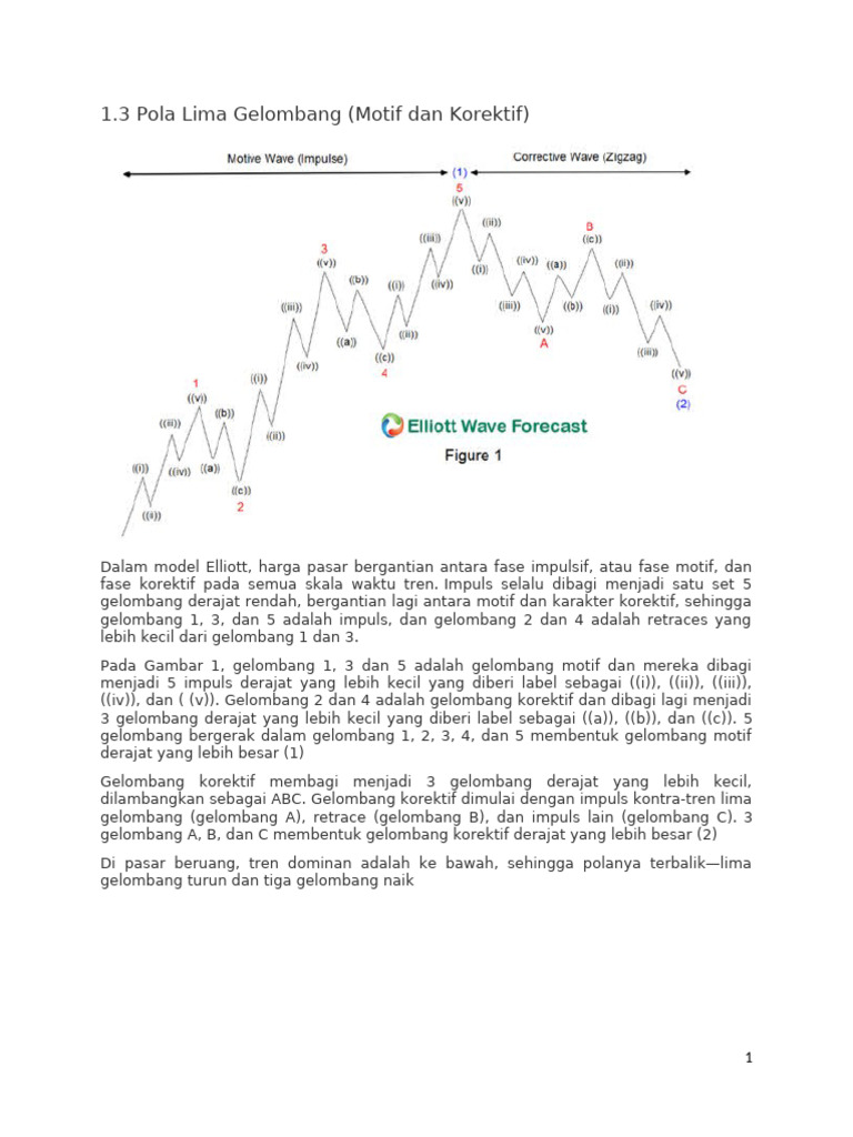 Elliott Wave Theory - Basic | PDF