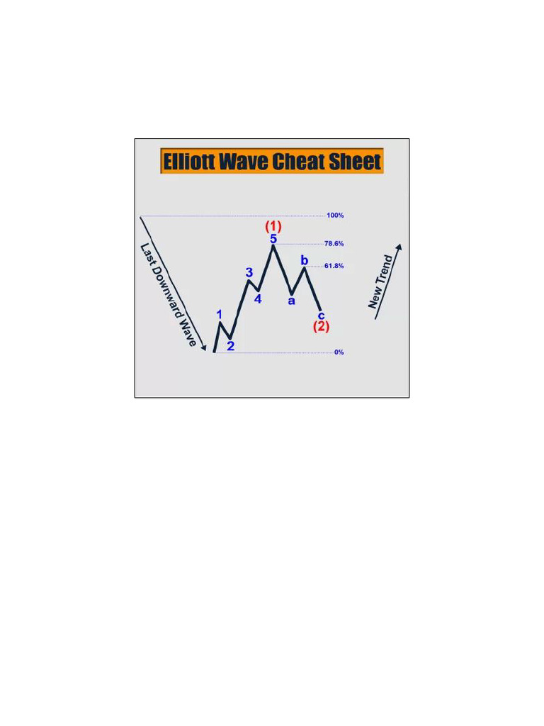 Elliott Wave Cheat Sheet 2025 07 26 | PDF