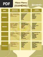 Mess Menu 25-26 New Iit Bombay | PDF | Chutney | Pickling