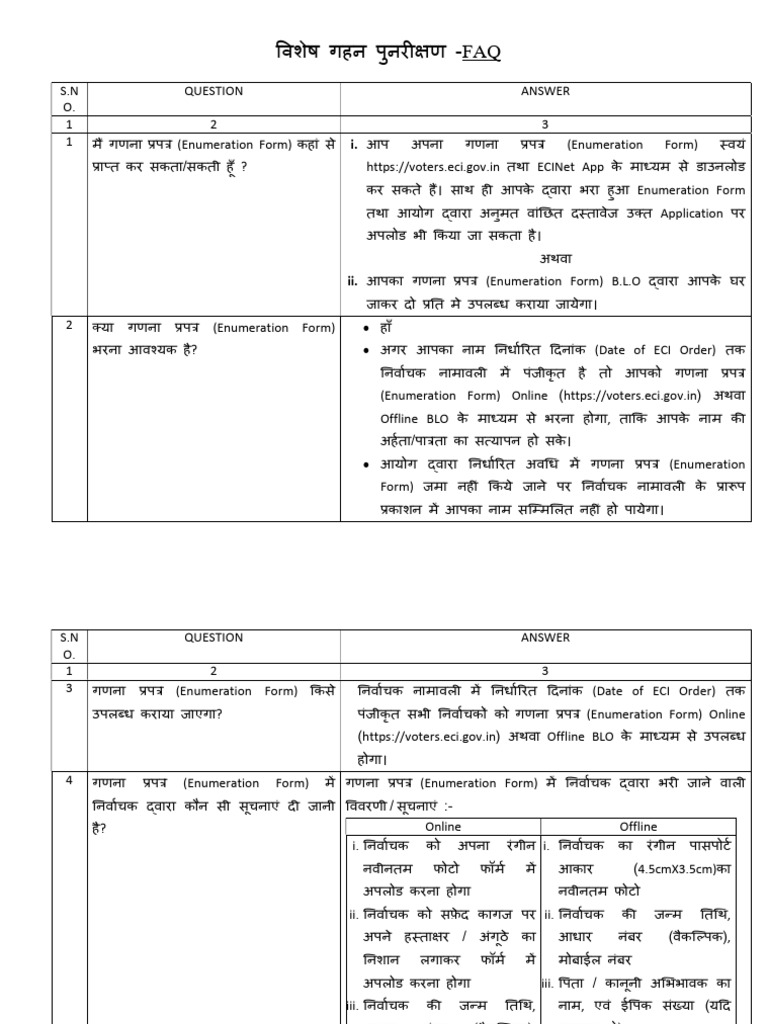 Sir Faqs Final | PDF