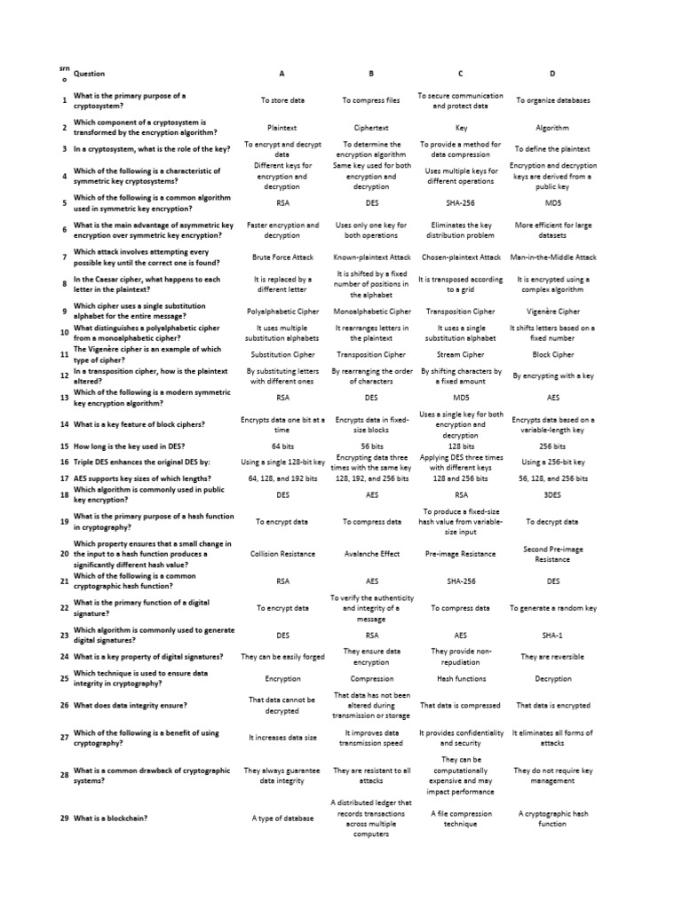 Cryptosystem Basics and Key Concepts | PDF | Encryption | Key ...