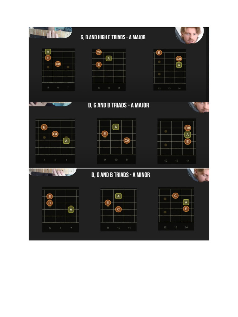 Triads | PDF