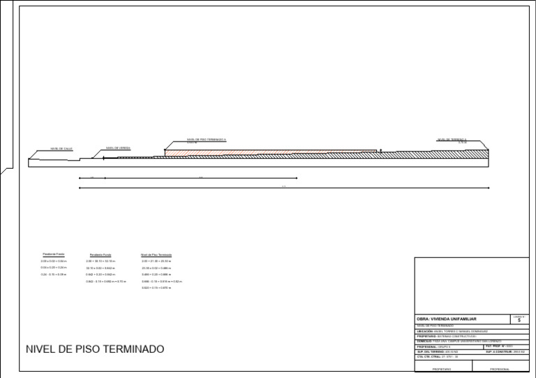 Grupo 5 - Nivel de Piso Terminado - Constru 1 | PDF