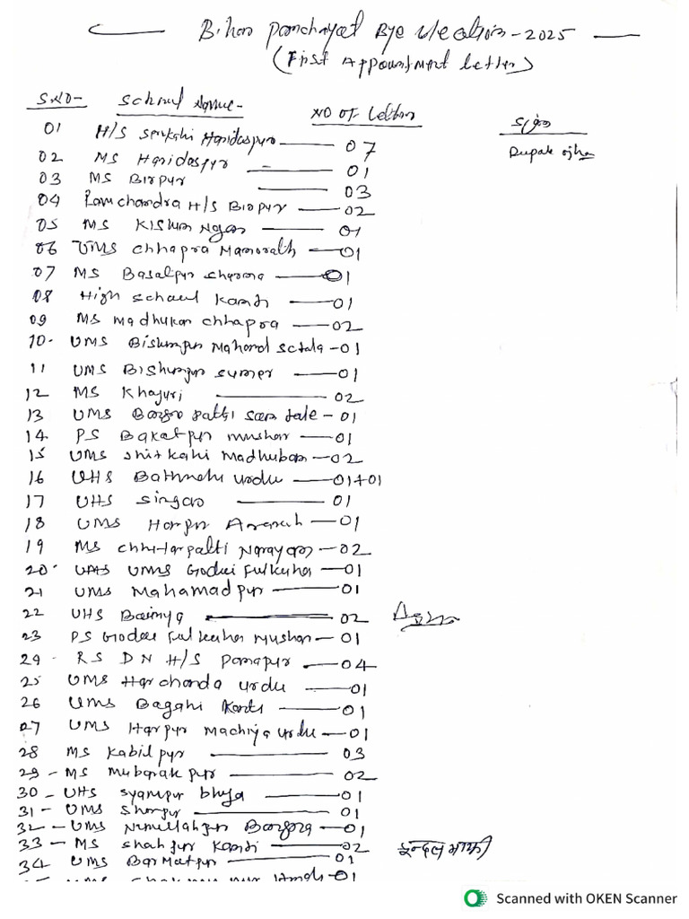 Panchayat Election 2025 Appointment Letter | PDF