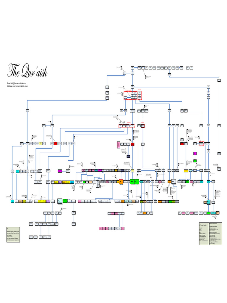 Lineage of Prophet Muhammad | PDF | Arabs | Life Of Muhammad