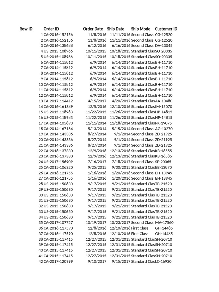 Sample - Superstore | PDF