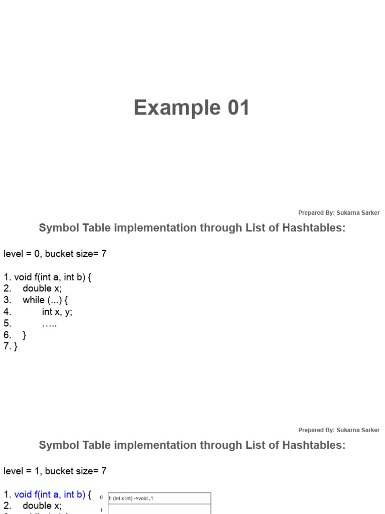 Symbol Table Implementations (A Crucial Data Structure That Stores ...