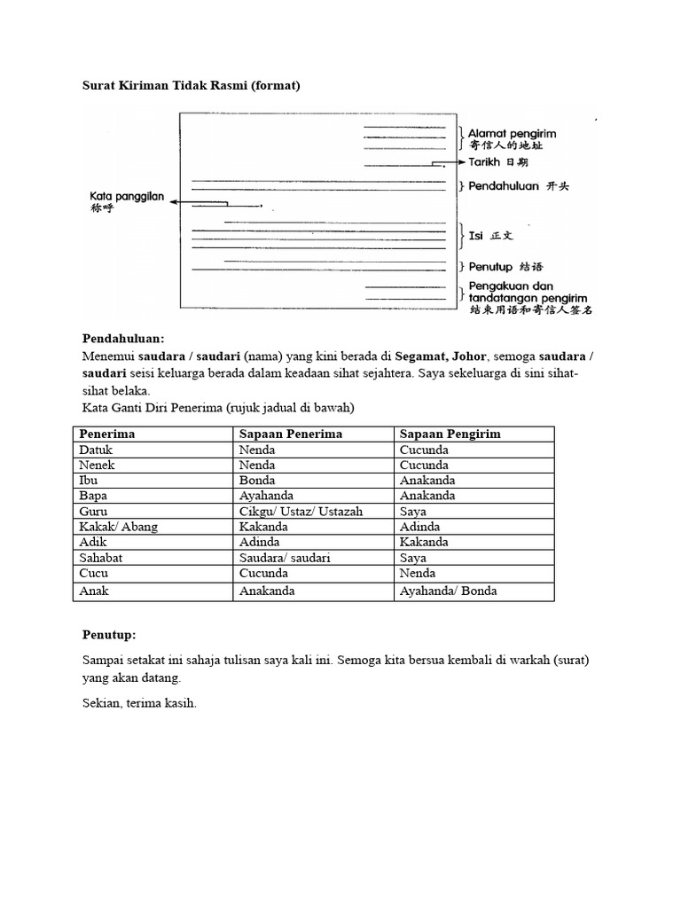 Format Surat Kiriman Tidak Rasmi | PDF
