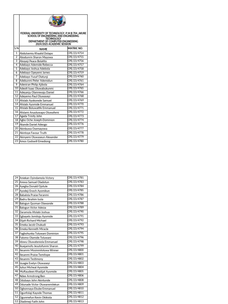 Cpe 27 Official List | PDF